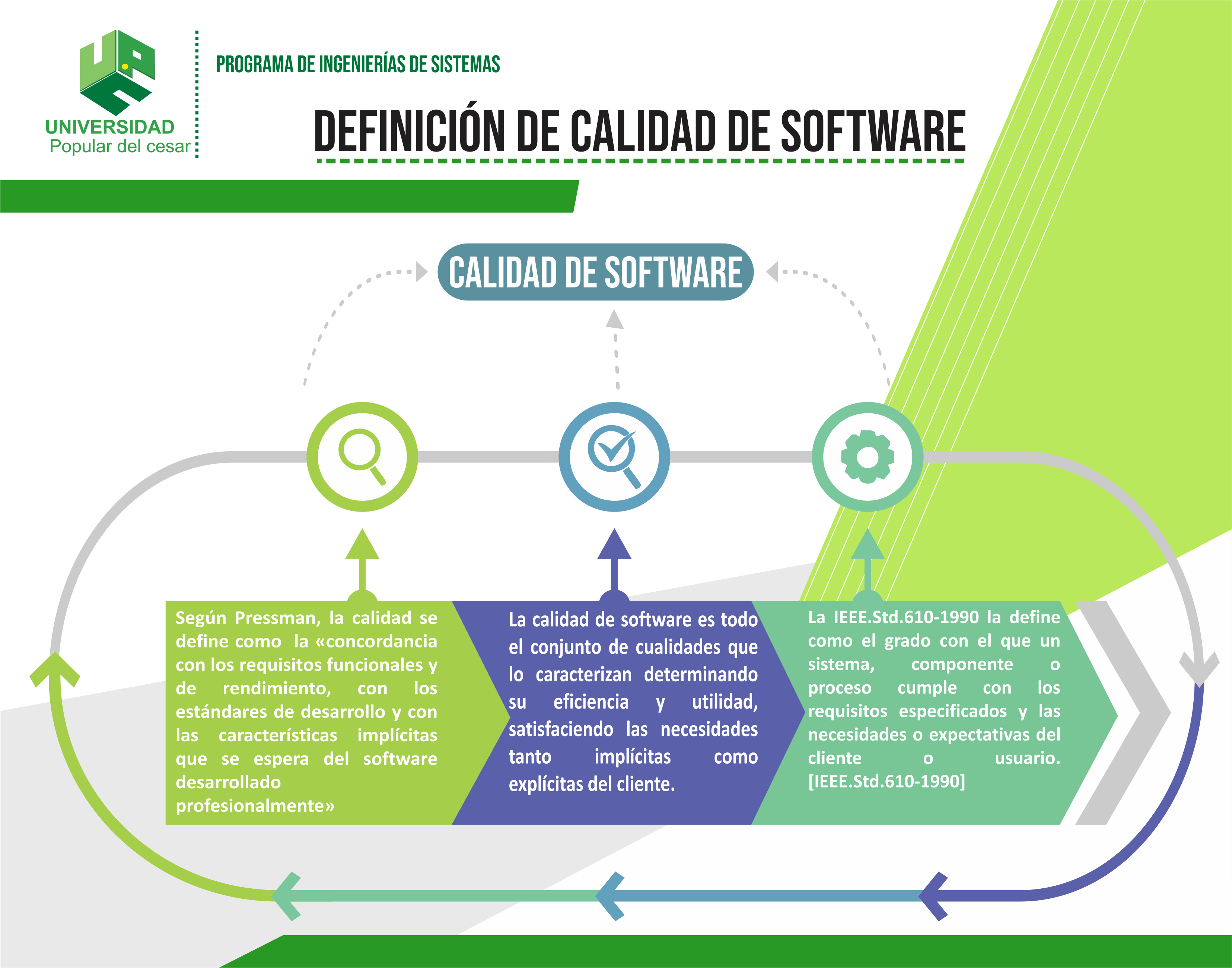 Definición de calidad según autores | Curso